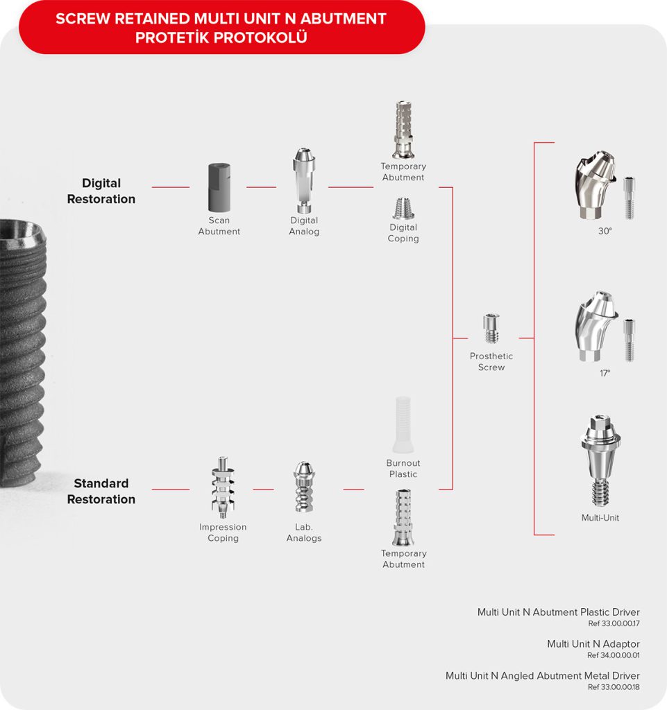 Multi Unit N Restorasyon Çözümleri | ImplatechOne